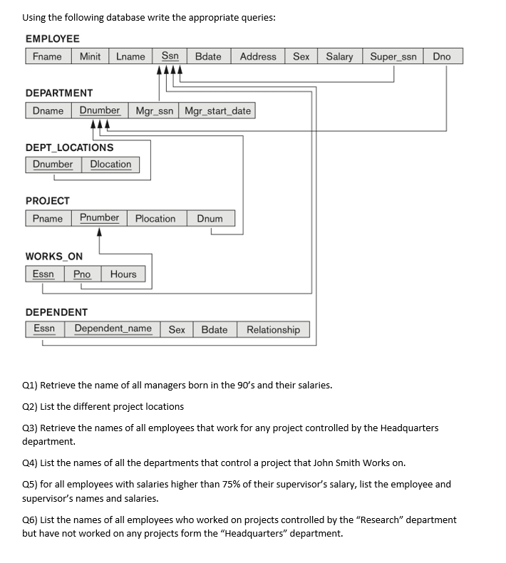 Solved Using the following database write the appropriate | Chegg.com