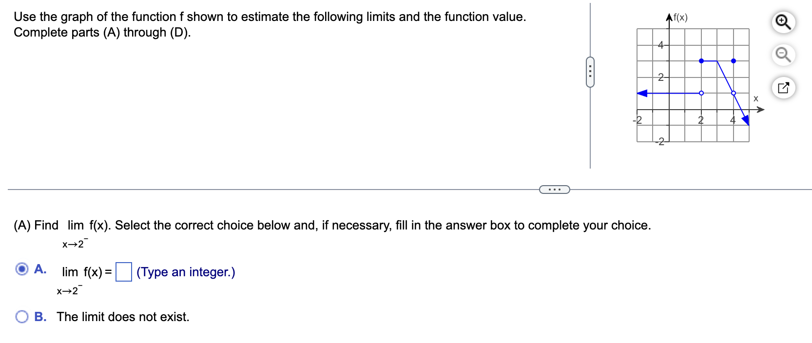 Solved Use the graph of the function f ﻿shown to estimate | Chegg.com