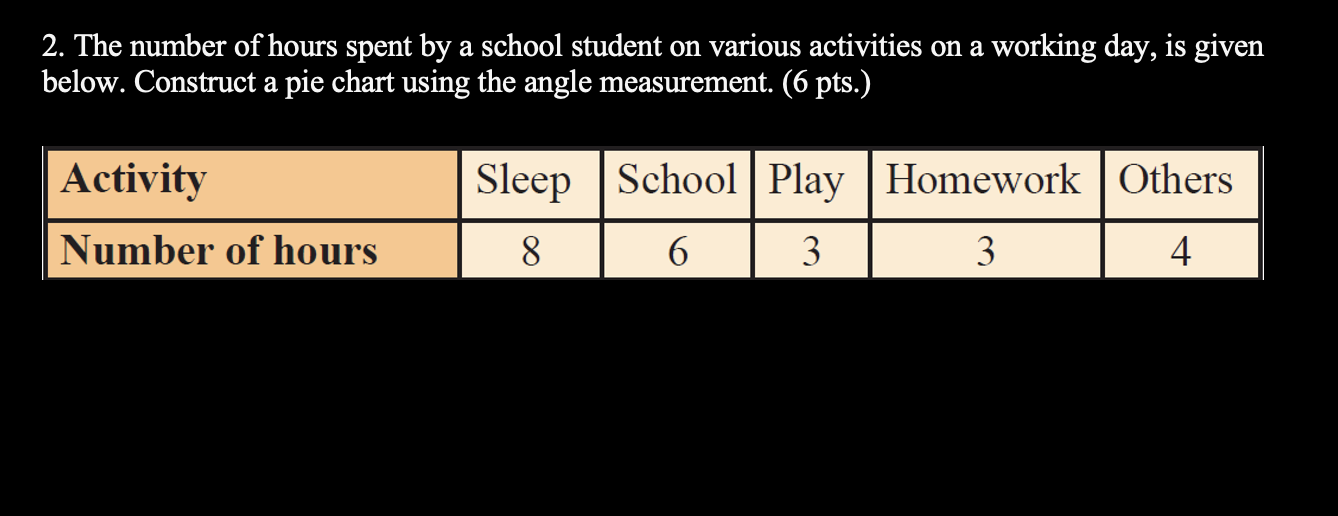 Solved 2. The number of hours spent by a school student on | Chegg.com