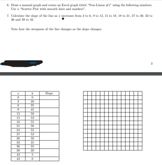 Draw a manual graph and create an Excel graph titled | Chegg.com