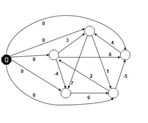 Solved Using Breadth First Searchbfs Algorithm Traverse
