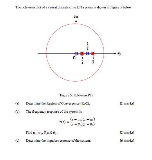 Solved The pole-zero plot of a causal discrete-time LTI | Chegg.com