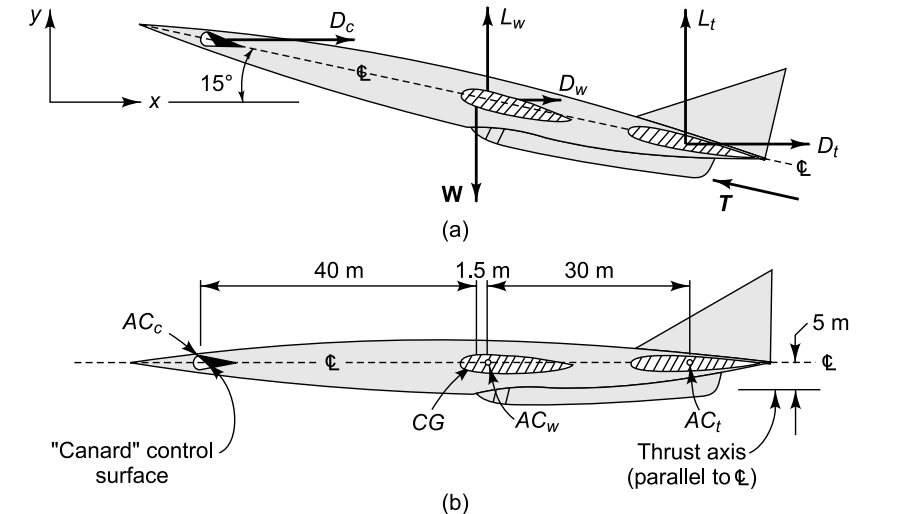 Solved 1.47 Figure (a) shows the external forces assumed to | Chegg.com