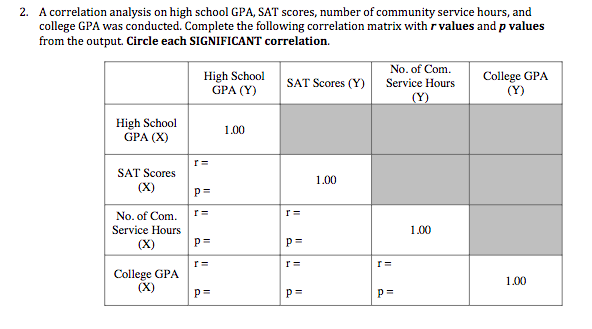 Solved SPSS LAB #1: Correlation and Regression SPSS Output | Chegg.com