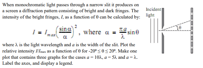 Solved When monochromatic light passes through a narrow slit | Chegg.com