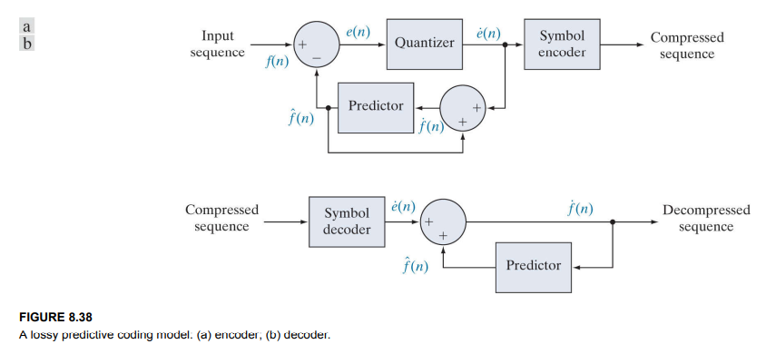 8.9 Lossy predictive coding. (a) Write a function | Chegg.com