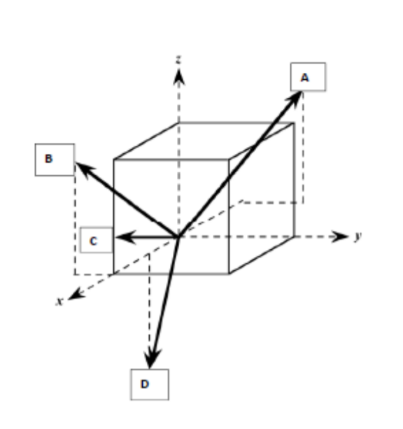 Solved The unit cell directions for the vectors A, B, C, and | Chegg.com
