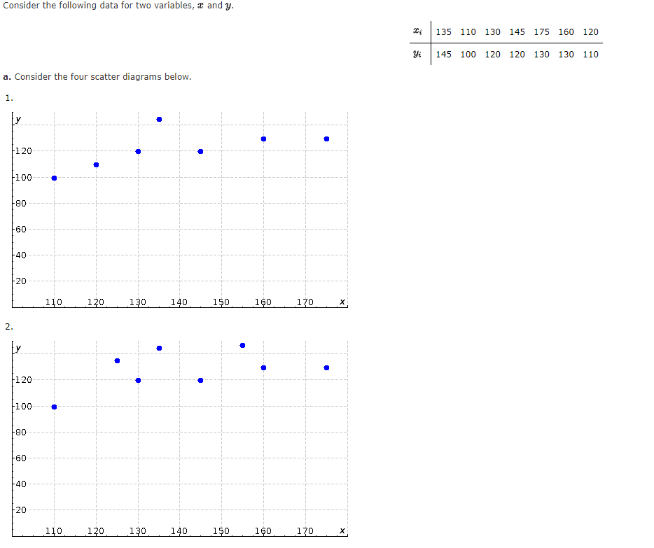 Solved Consider the following data for two variables, X and | Chegg.com