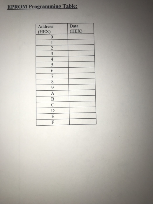 ASMs & MSI Devices1. Fill out the ROM Table based on | Chegg.com