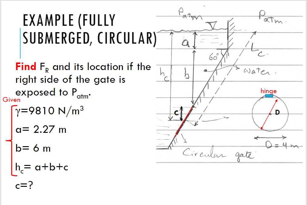 Solved Parpan Parm EXAMPLE (FULLY SUBMERGED, CIRCULAR) A а a | Chegg.com