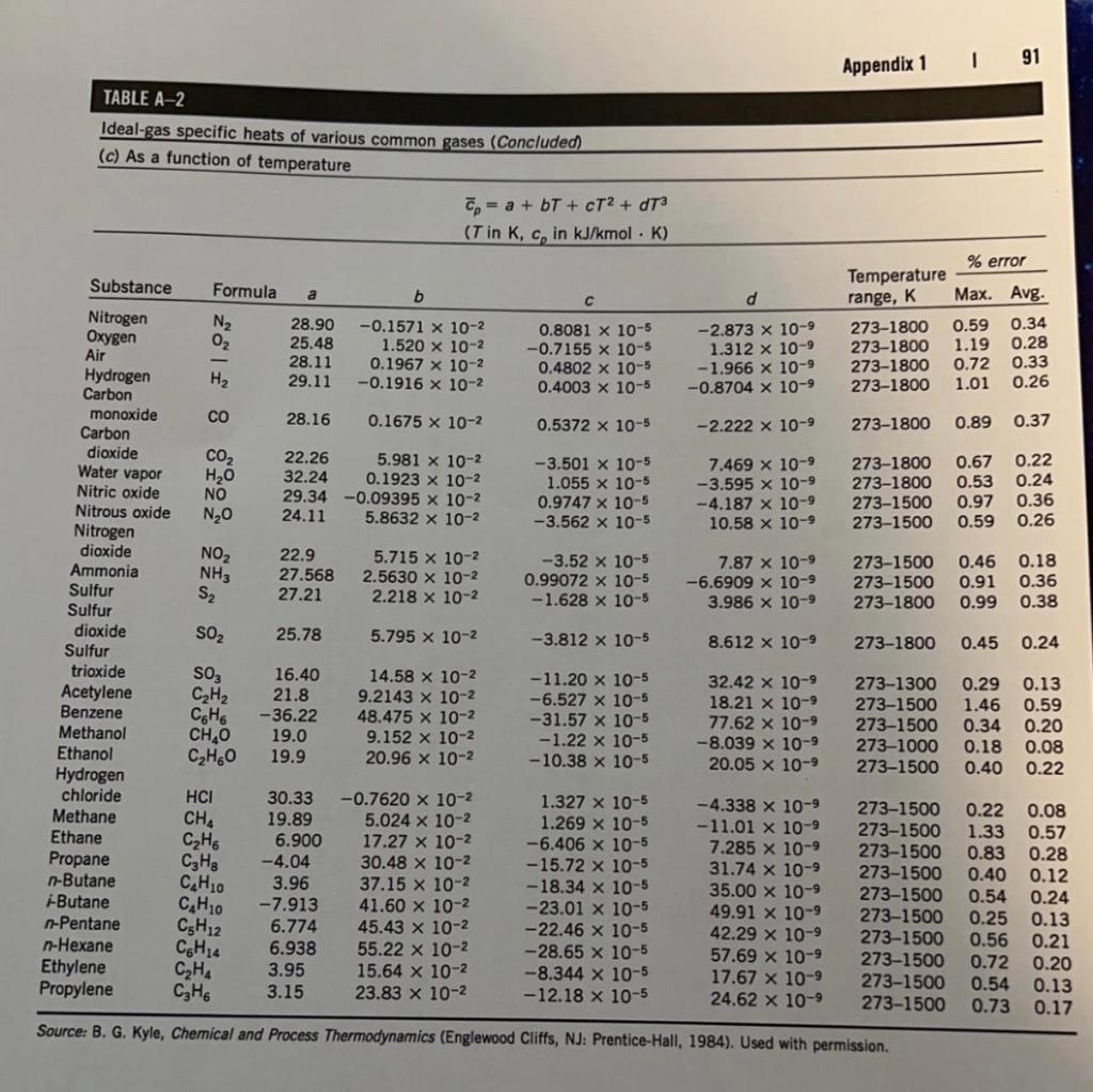 Solved 1 91 TABLE A-2 Ideal-gas specific heats of various | Chegg.com