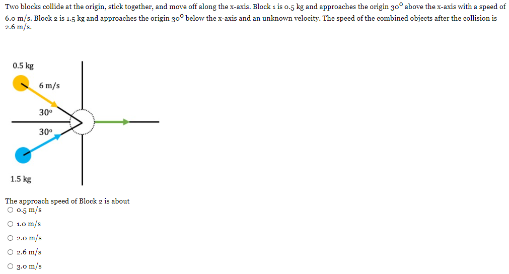 Solved Two blocks collide at the origin, stick together, and | Chegg.com