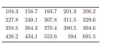 Solved Use the delta method and equation to derive the | Chegg.com