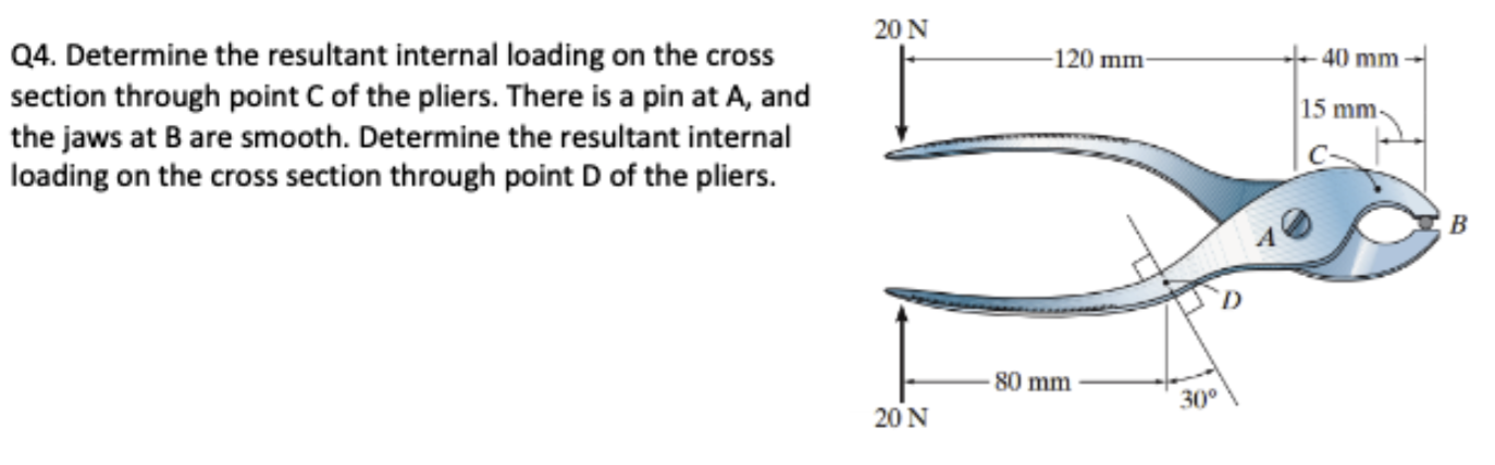 Solved 20N 120 mm --40 mm - Q4. Determine the resultant | Chegg.com