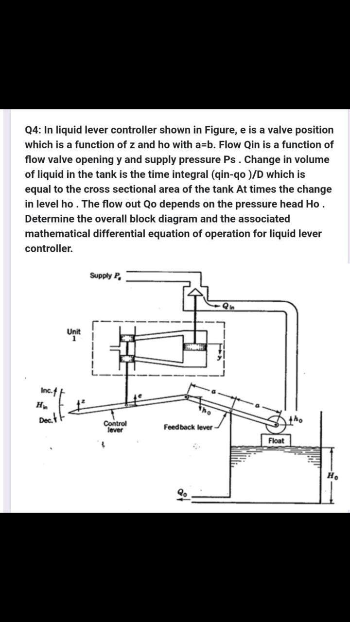 Q4: In liquid lever controller shown in Figure, e is | Chegg.com