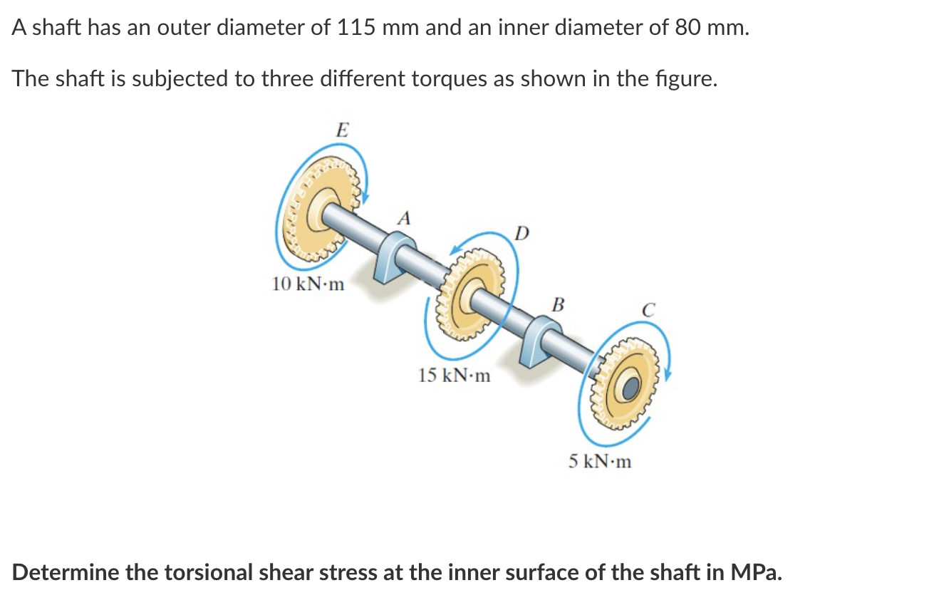 Solved A shaft has an outer diameter of 115 ﻿mm and an inner | Chegg.com