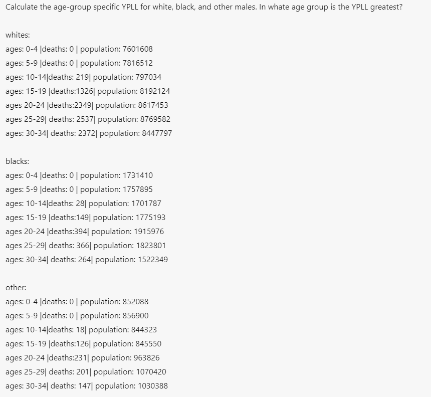 Solved Calculate the age-group specific YPLL for white, | Chegg.com Solved Calculate the age-group specific YPLL for white, | Chegg.com