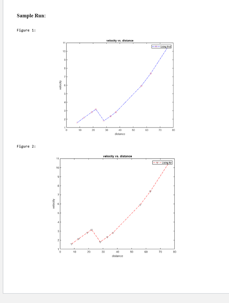 Solved Main topics: Plot-command, for-loop, find-function. | Chegg.com