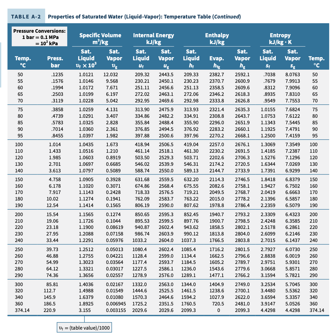 Solved \begin{tabular}{|c|c|c|c|c|c|c|c|c|} \hline | Chegg.com