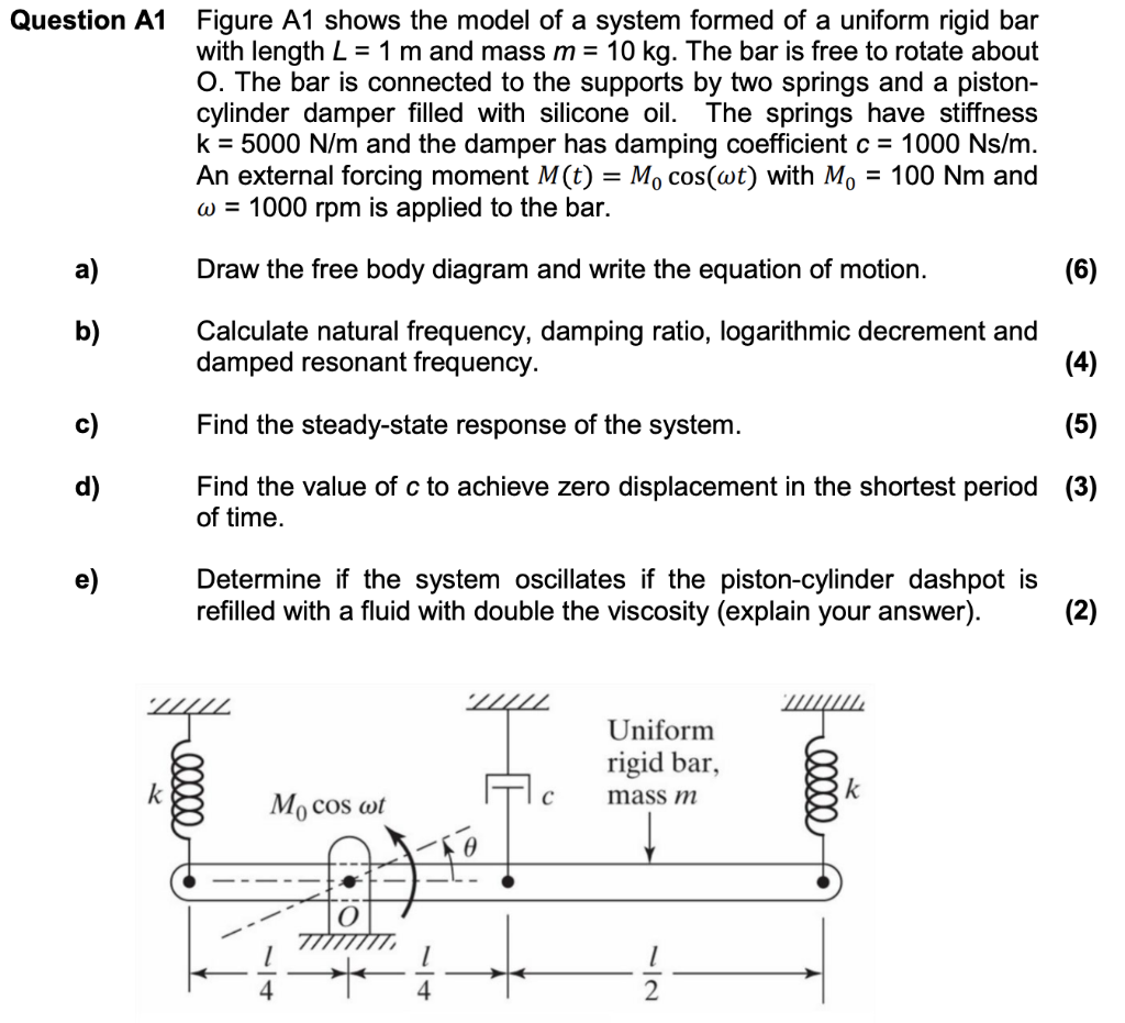 Solved Question A1 Figure A1 shows the model of a system | Chegg.com