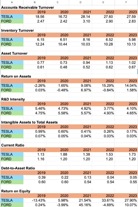 Solved Interpretation of RatiosTrend Analysis: Identify | Chegg.com