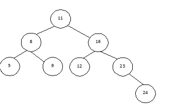 Solved I need help with this data structure question. Write | Chegg.com