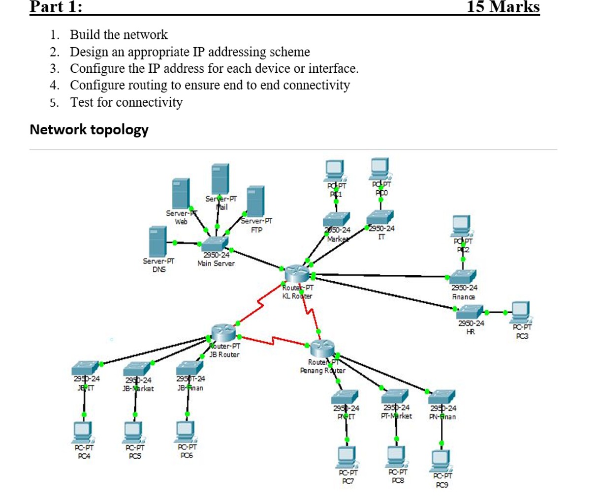 Solved Build The Networkdesign An Appropriate Ip Addressing