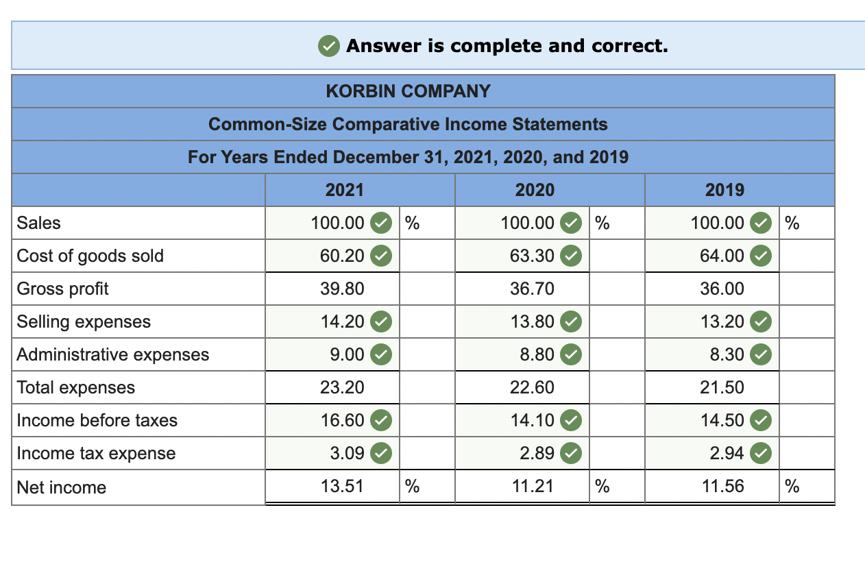 Solved Answer is complete and correct. KORBIN COMPANY | Chegg.com