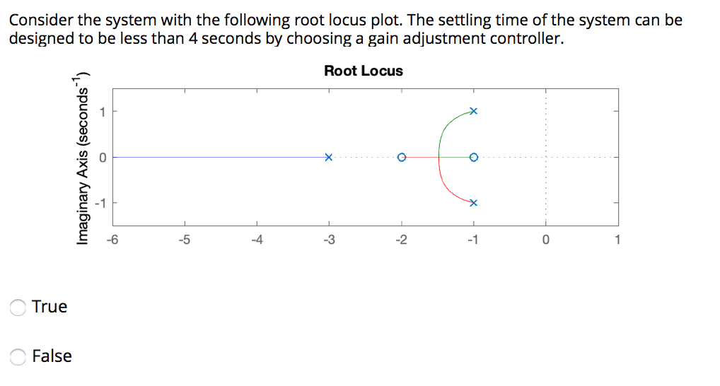 Solved Consider the system with the following root locus | Chegg.com
