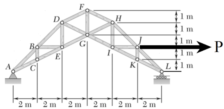 Solved A horizontal load (P) is gradually applied to the | Chegg.com