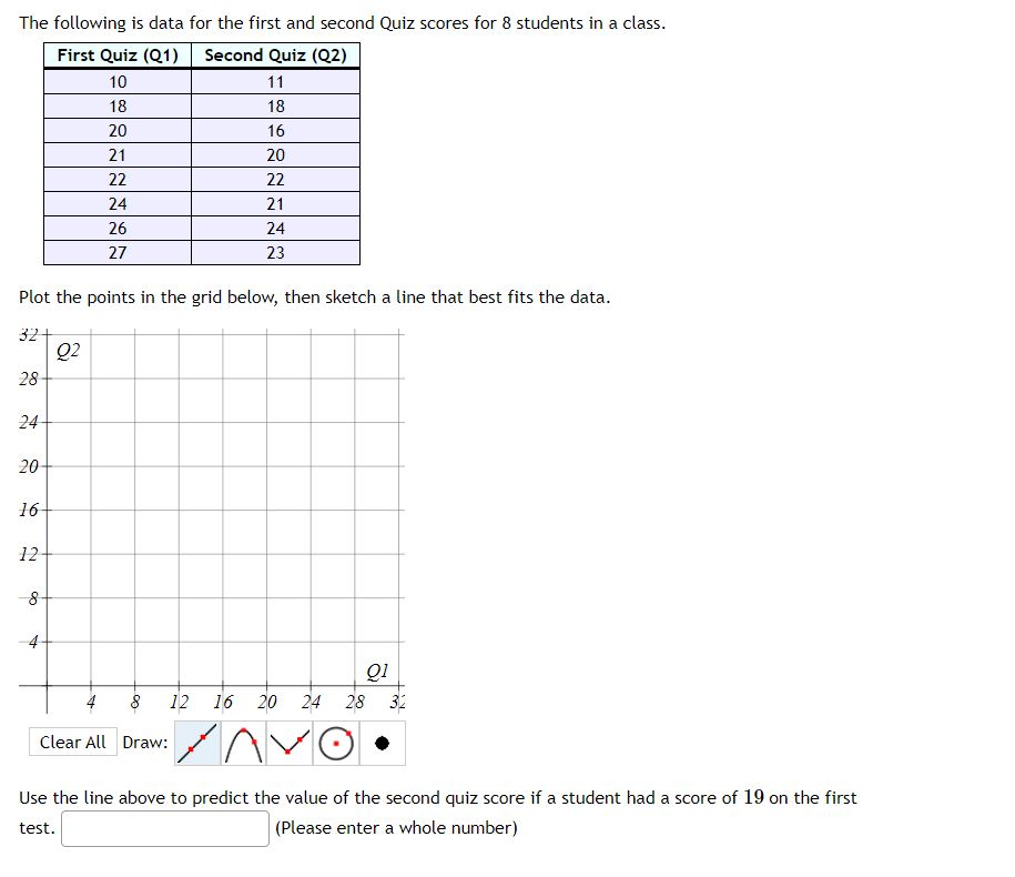 Solved The following is data for the first and second Quiz | Chegg.com