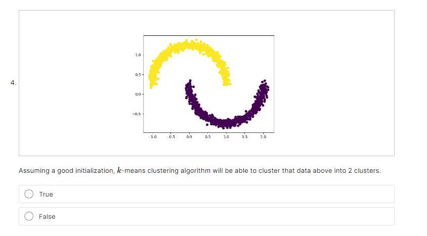 Solved Assuming A Good Initialization K Means Clustering