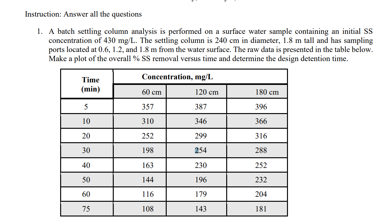 Solved istruction: Answer all the questions 1. A batch | Chegg.com