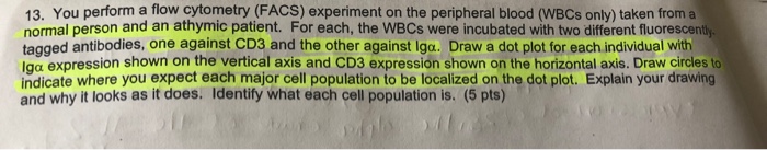 Solved 13. You perform a flow cytometry (FACS) experiment on | Chegg.com
