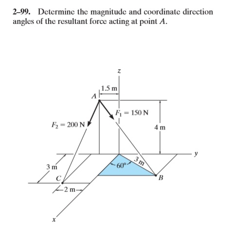 Solved Determine the magnitude and coordinate direction | Chegg.com