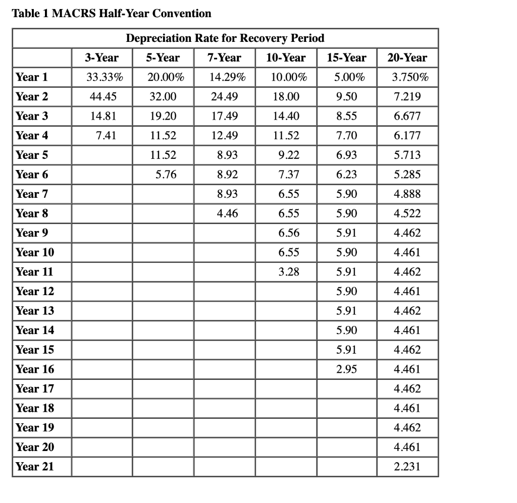 Solved Ch. 10 Homework A Saved Help Save & Exit Submit 4. | Chegg.com