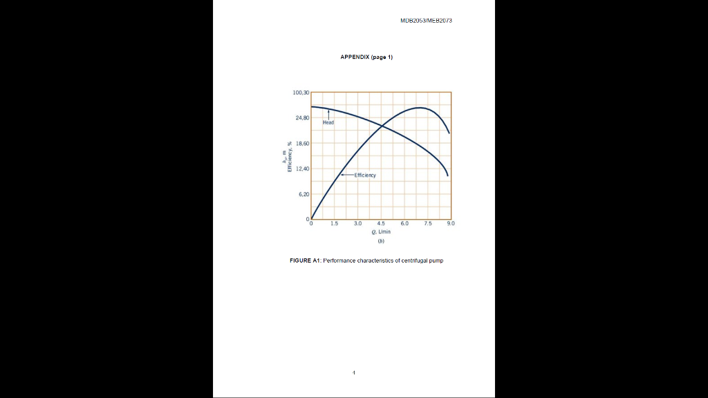 Solved MDB2053/MEB2078 Two large open tanks are connected | Chegg.com