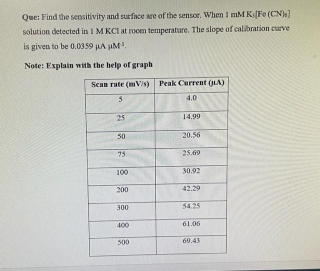 Solved Please provide a detailed solution. If a detailed | Chegg.com