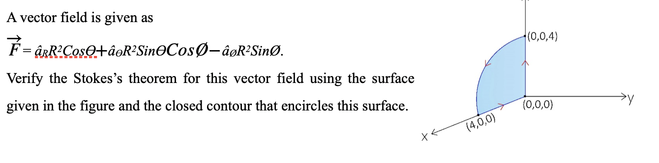 Solved (0,0,4) A vector field is given as + = | Chegg.com