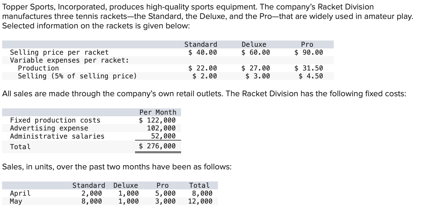 Solved 3. Compute the Racket Division’s break-even point in | Chegg.com