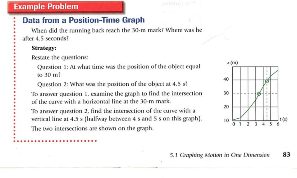 Solved x (m) Example Problem Data from a Position-Time Graph | Chegg.com
