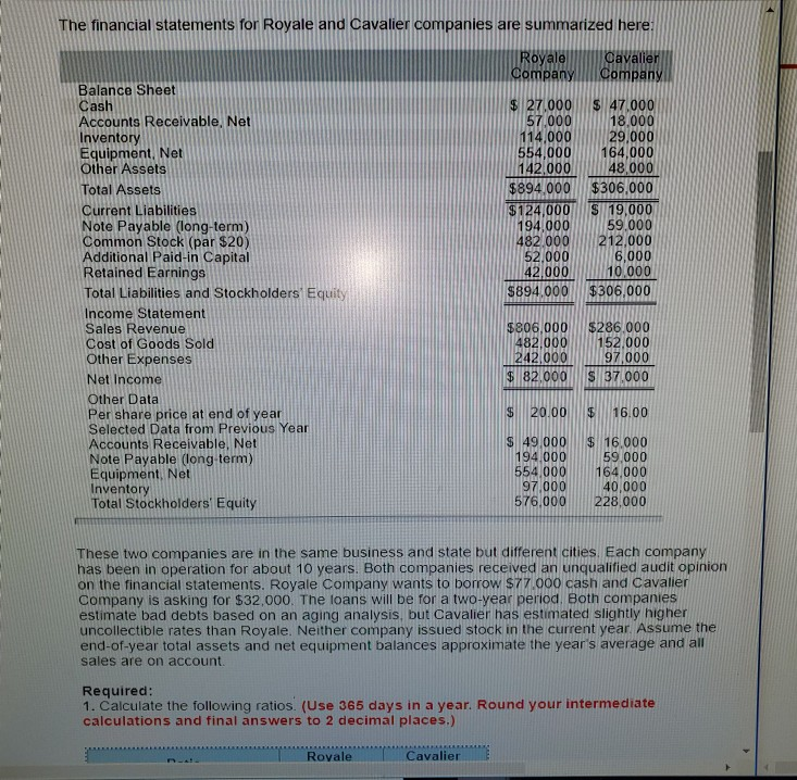 Solved The financial statements for Royale and Cavalier | Chegg.com