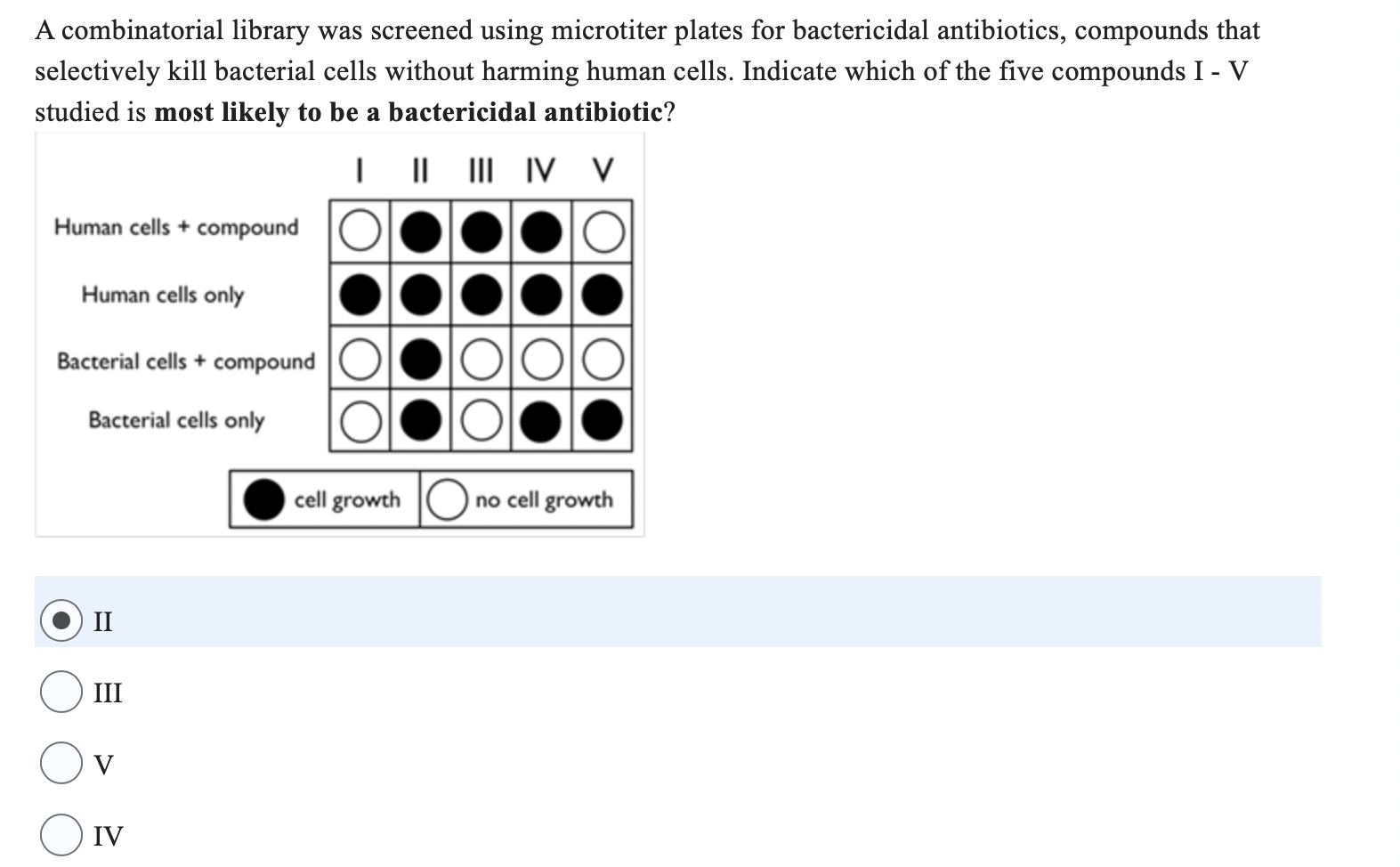 Solved A combinatorial library was screened using microtiter | Chegg.com
