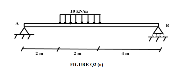 Solved Q2 (a) A simply supported beam is shown in Figure Q2 | Chegg.com