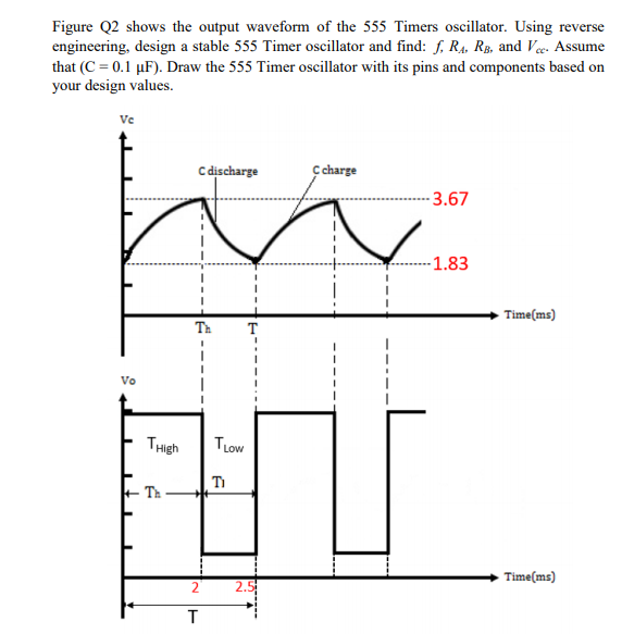 Solved Figure Q2 shows the output waveform of the 555 Timers | Chegg.com