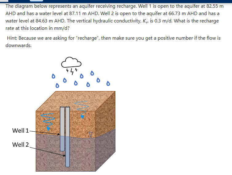 Solved The diagram below represents an aquifer receiving | Chegg.com