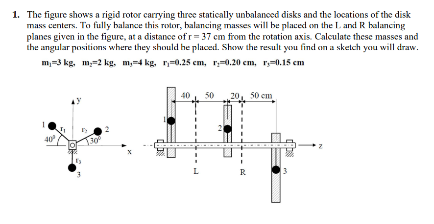 Solved The figure shows a rigid rotor carrying three | Chegg.com