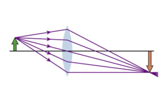 Solved Is the object distance less than the focal length | Chegg.com