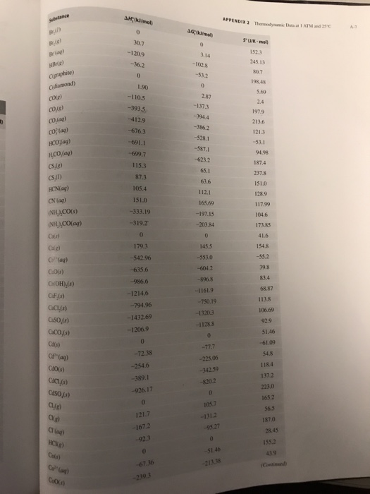 Solved 2, calculate the standard Using the data in Appendix | Chegg.com