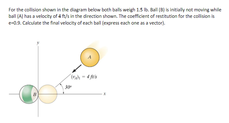 Solved For the collision shown in the diagram below both | Chegg.com